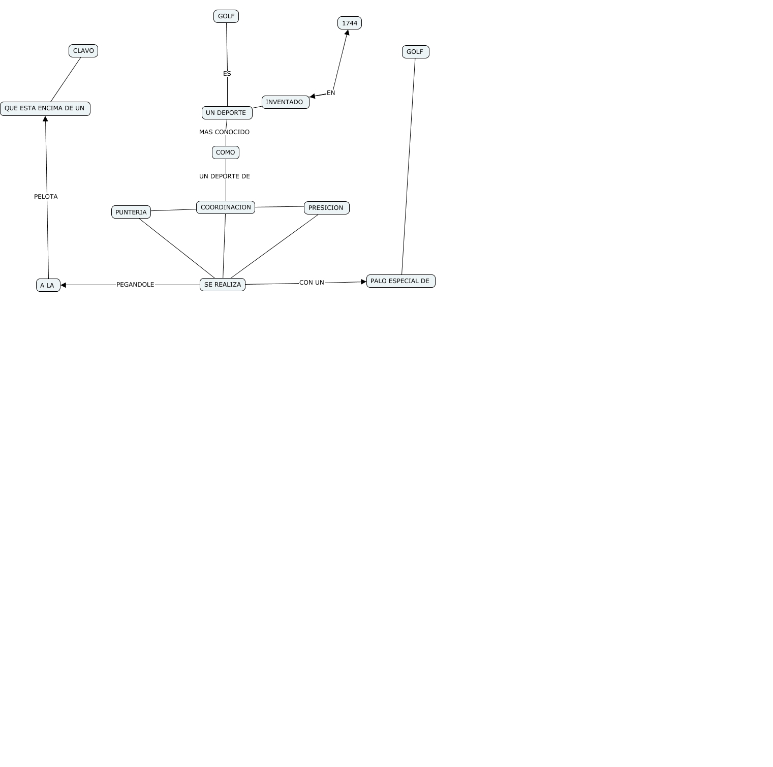 EL GOLF INFORMATICA